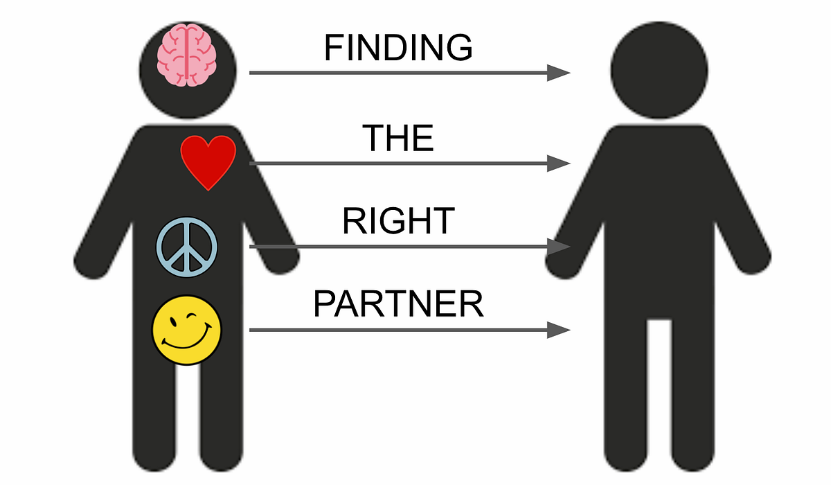 My H2G2 Framework on Finding the Right Partner | by Katie Kormanik | Medium
