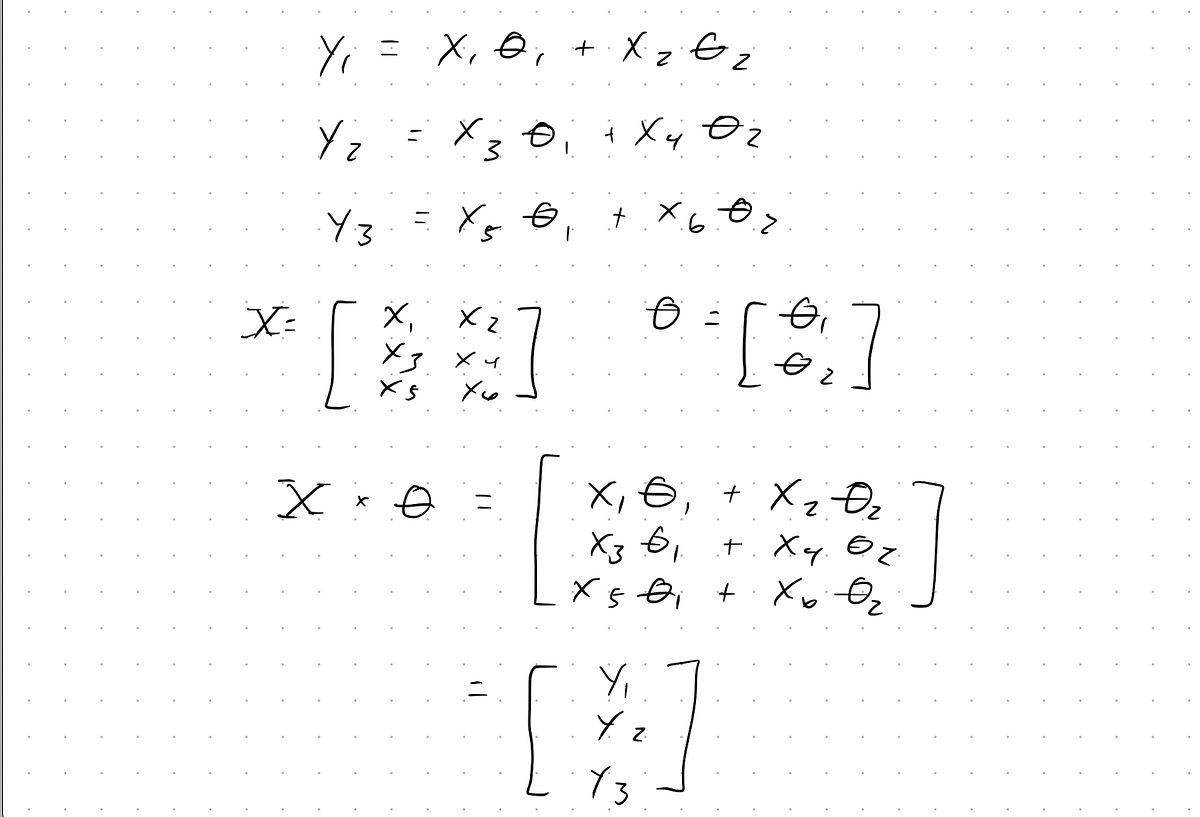Multivariate Linear Regression with numpy | by Jason H Pham | Medium