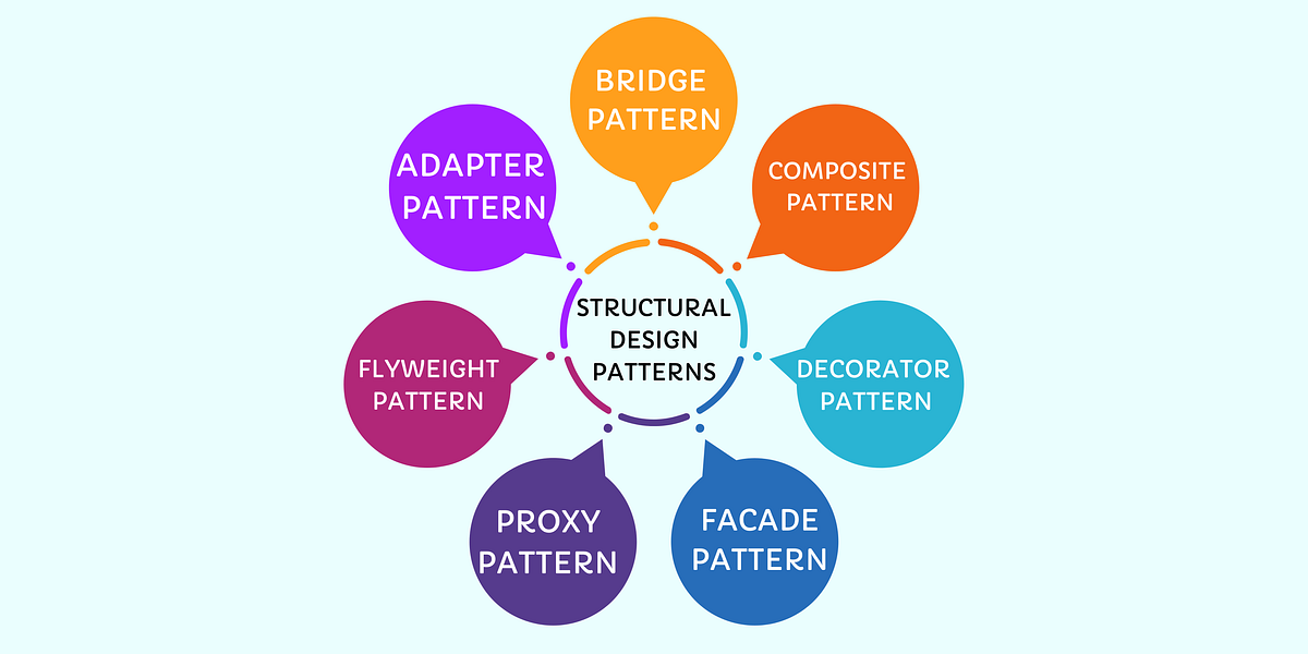 Strengthen Your Code Structure: A Guide to Structural Design Patterns | by Berfin Goksen | Medium