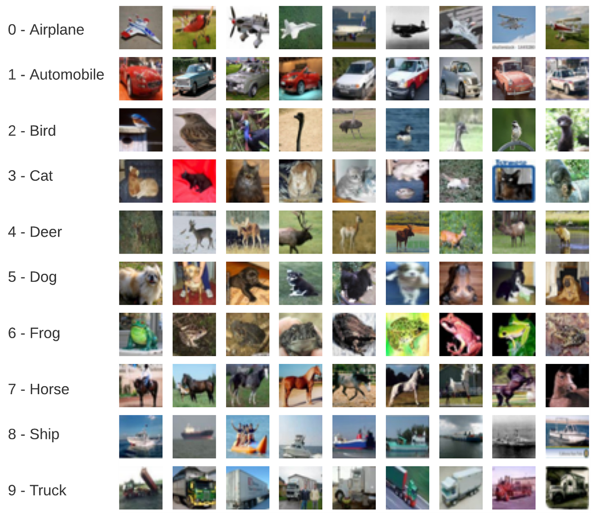 How To Build A Convolutional Neural Network From Scratch Using Tfkeras For Image Classification
