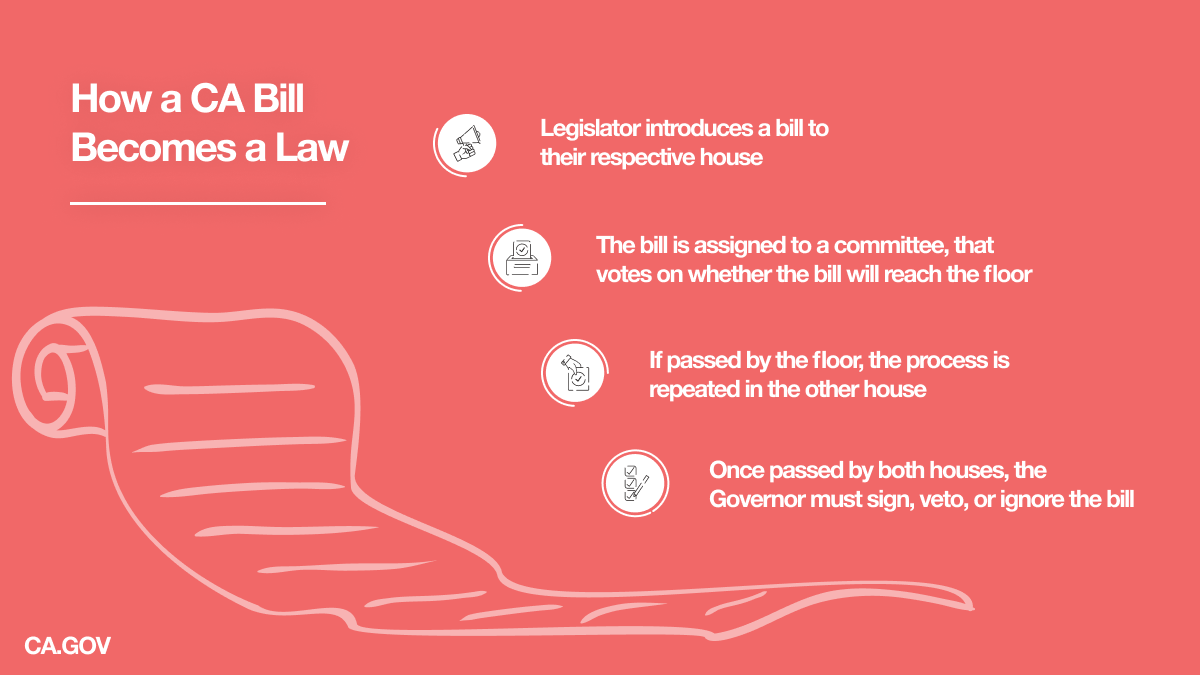 How Does a Bill Become a Law? (In California) | by Abstract | Medium