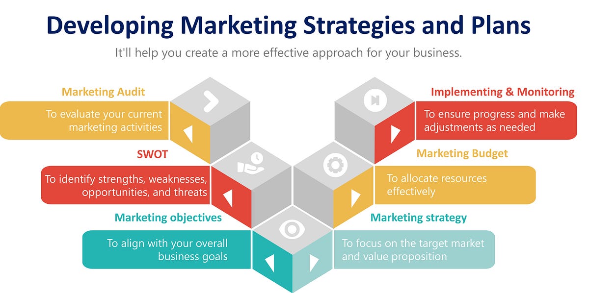 Marketing with Blue and Key(Part 3): Developing Marketing Strategies ...