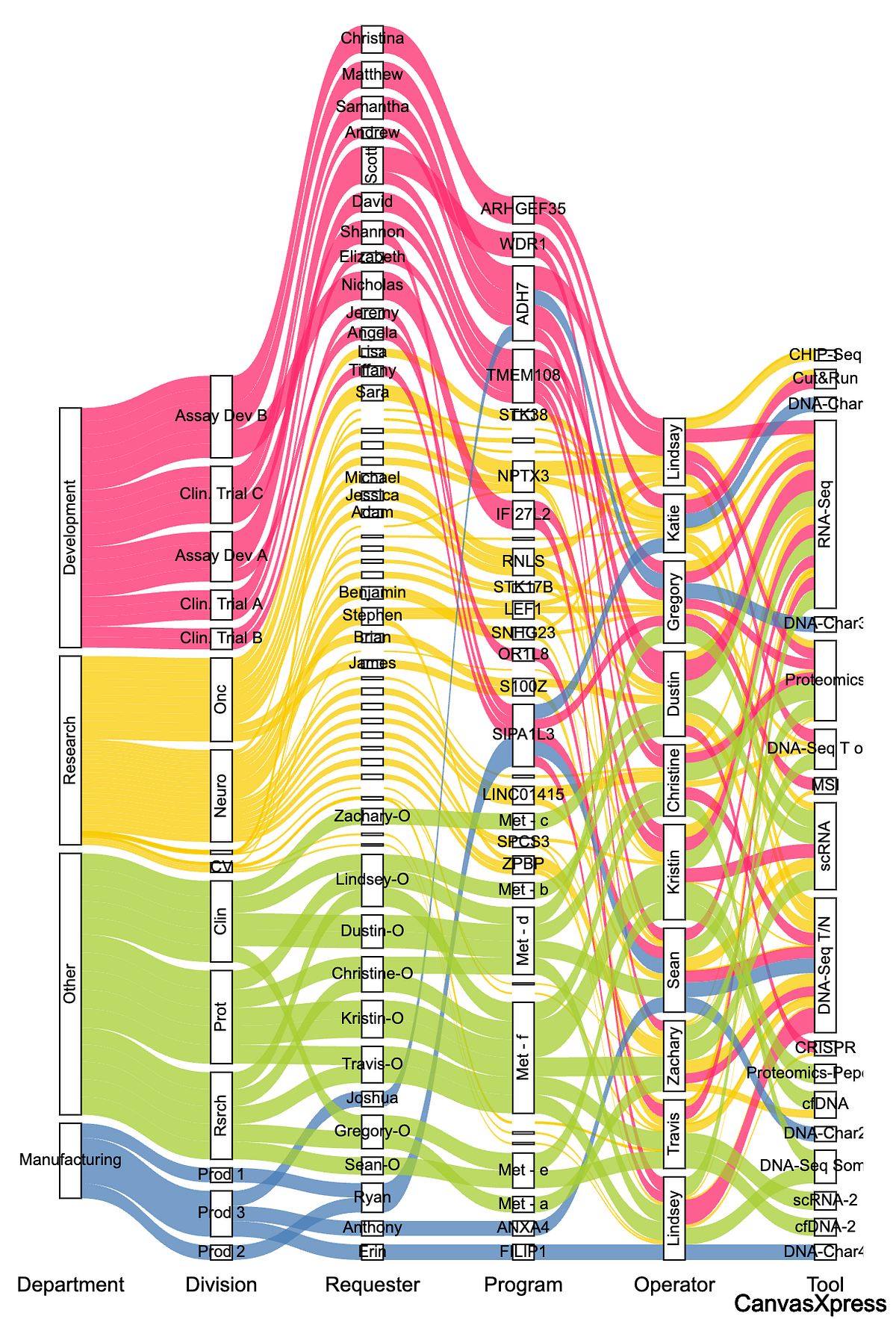 Sankey Diagrams And Alluvial Plots | by Isaac Neuhaus | Stackademic