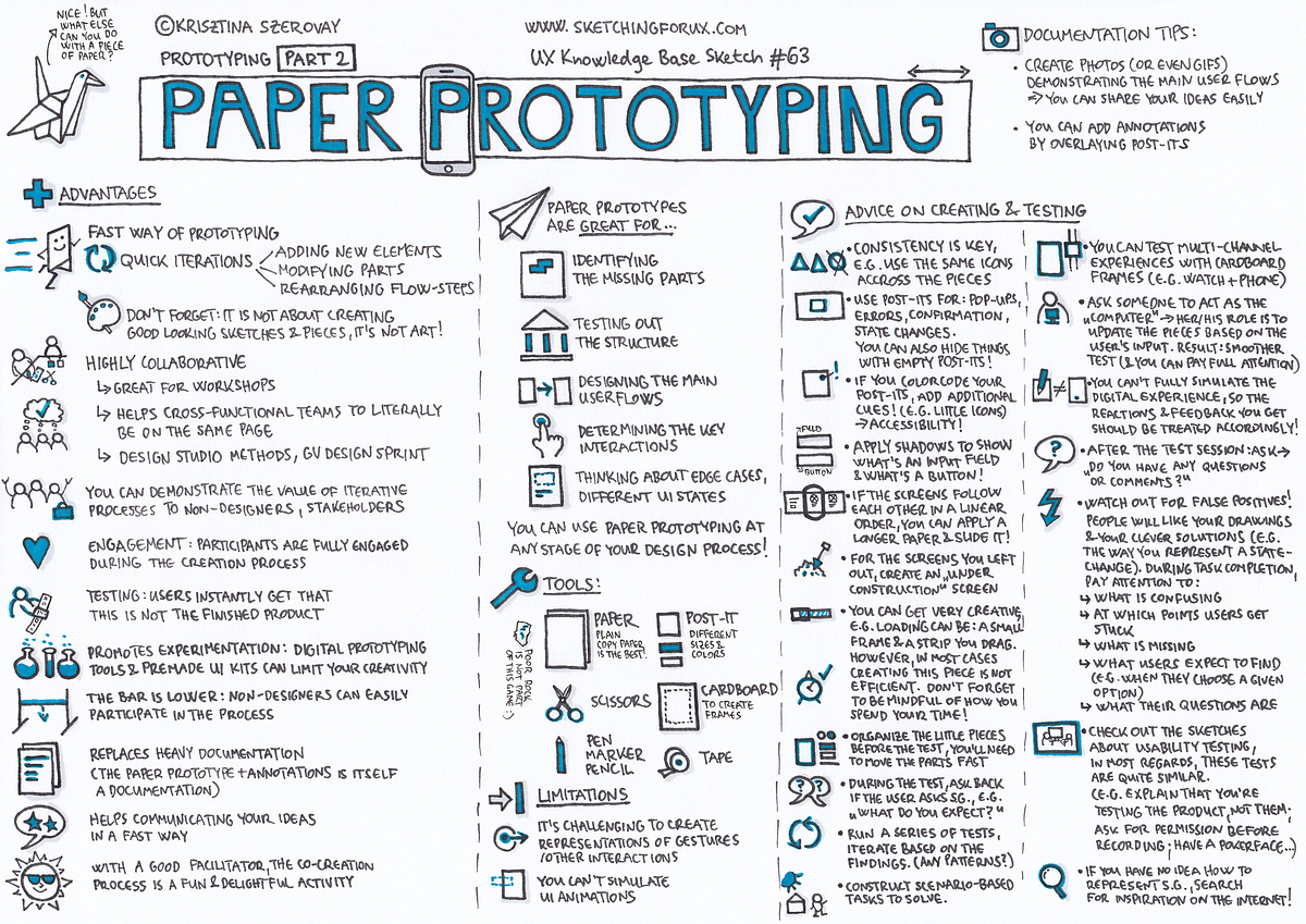 Paper Prototyping — Prototyping Part 2 | by Krisztina Szerovay | UX ...
