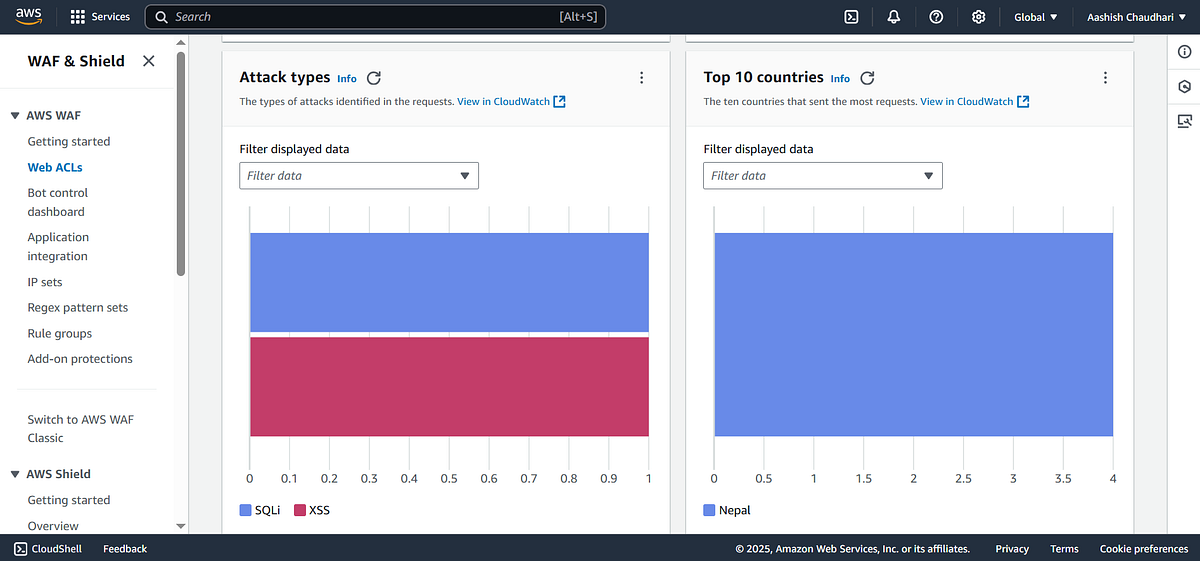 How I Built a Custom Firewall for My Website in Under an Hour with AWS ...