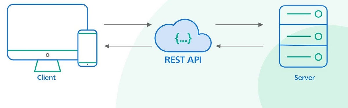 REST. Rest Nedir? | by Murat Yıldırım | Medium
