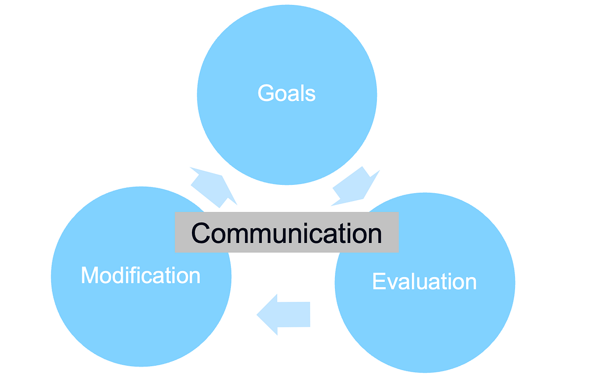 Operational Excellence at Early Stage Organizations | by Lauren Taylor ...