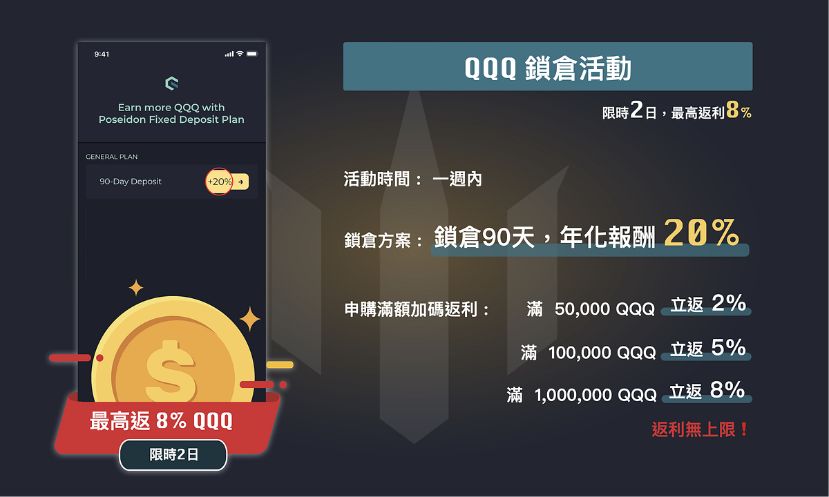 QQQ 鎖倉方案，限時2日申購豪禮回饋，最高返利 8%. 第一期 3Q 寶年化報酬為 24%，鎖倉 3… | by Poseidon Network | POSEIDON NETWORK ...
