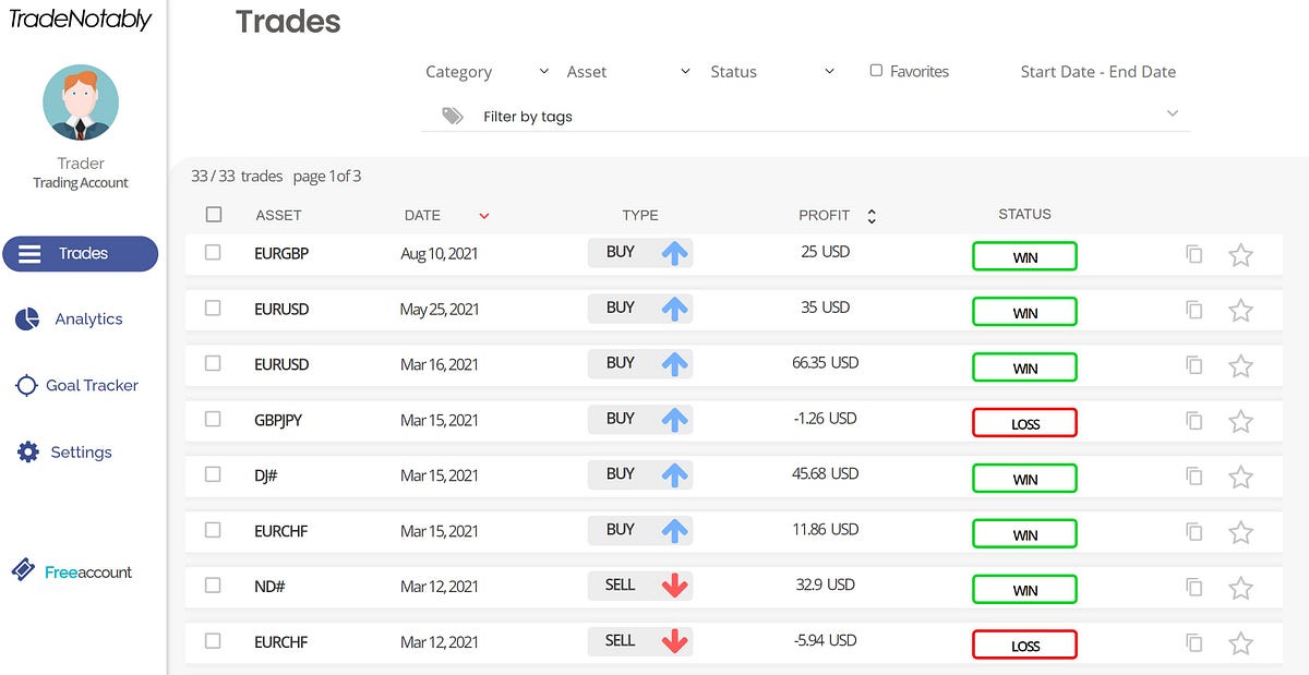 Free Forex Trading Journal. Learn what a trading journal is, how it ...