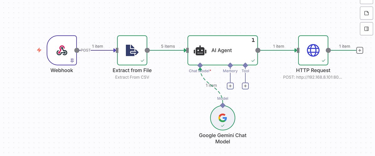 Example CSV Data Analysis Workflow with n8n, Gemini and FastAPI | by ...