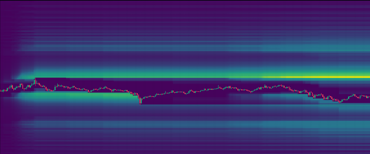 ETH 24Hr Liquidation Heatmap - The Crypto City - Medium