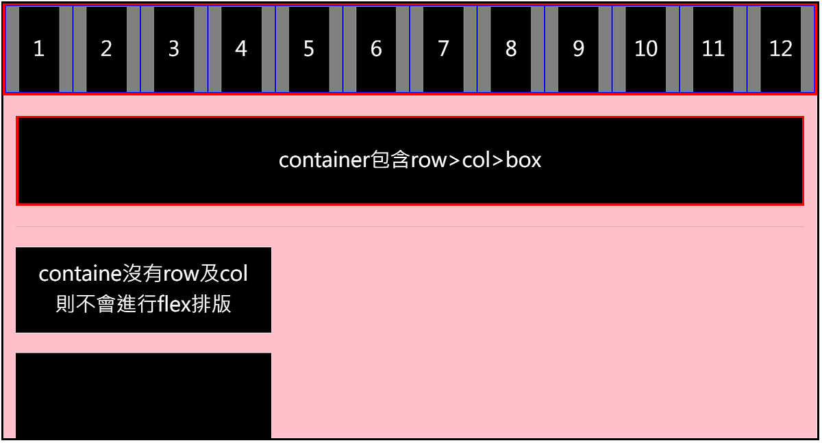 bootstrap中的row和column. bootstrap的Grid system… | by Chun | Medium