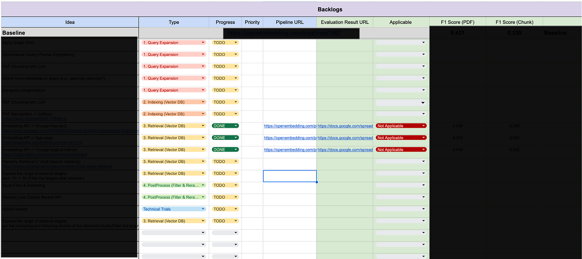 Revolutionizing RAG: Our Structured Approach to Continuous Improvement ...