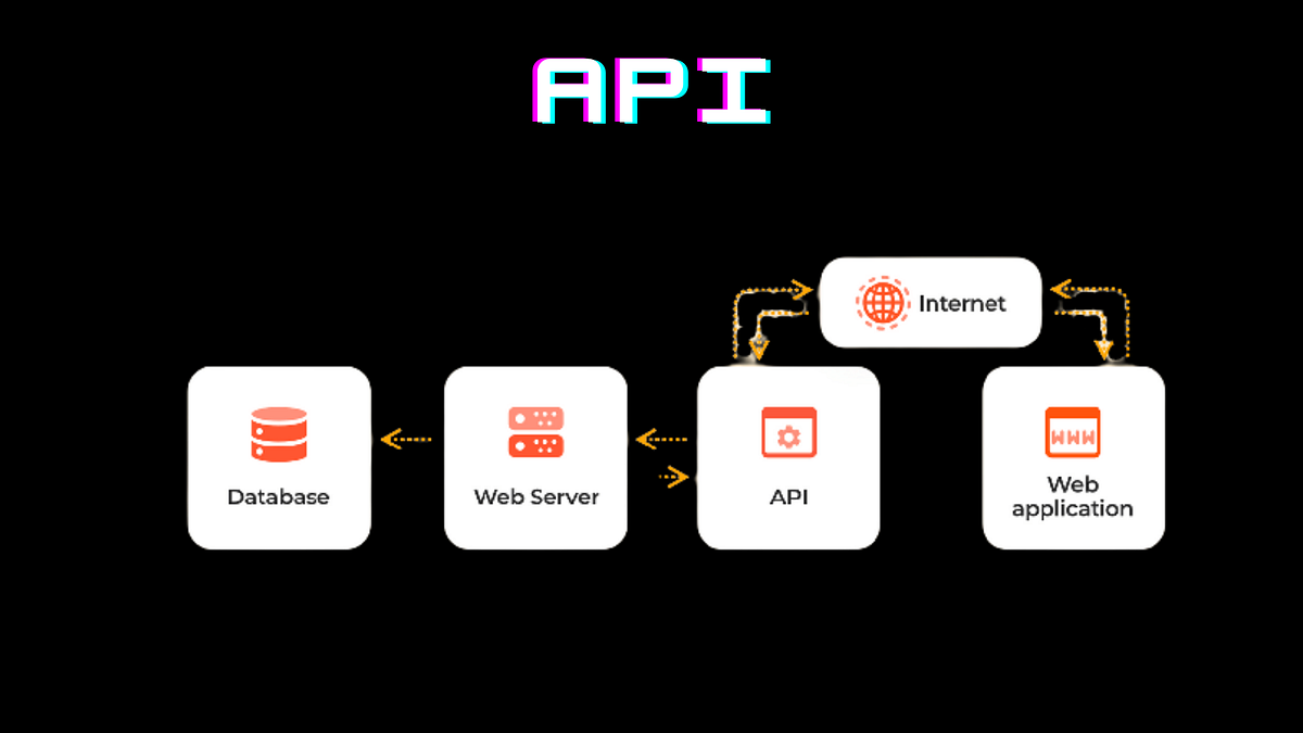 Telegram bot. Before starting to build a telegram… | by 211_Anandhu S ...