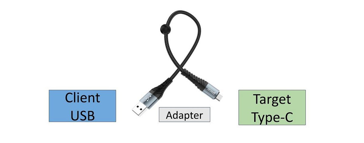 Adapter — Structural Design Pattern — Java | by Md Abu Saeed | Mar ...
