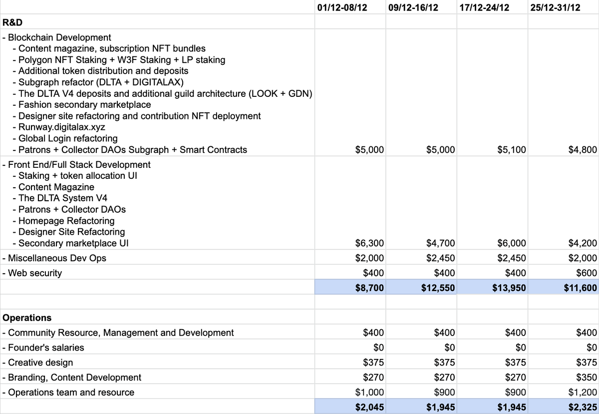 Transparency Report | December 31st, 2021 | by DIGITALAX | Medium