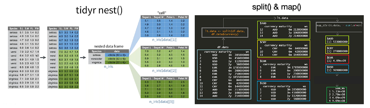 Nested or Splitted Structures in Data Simulation and Inference | by Jake Jing | Towards Dev