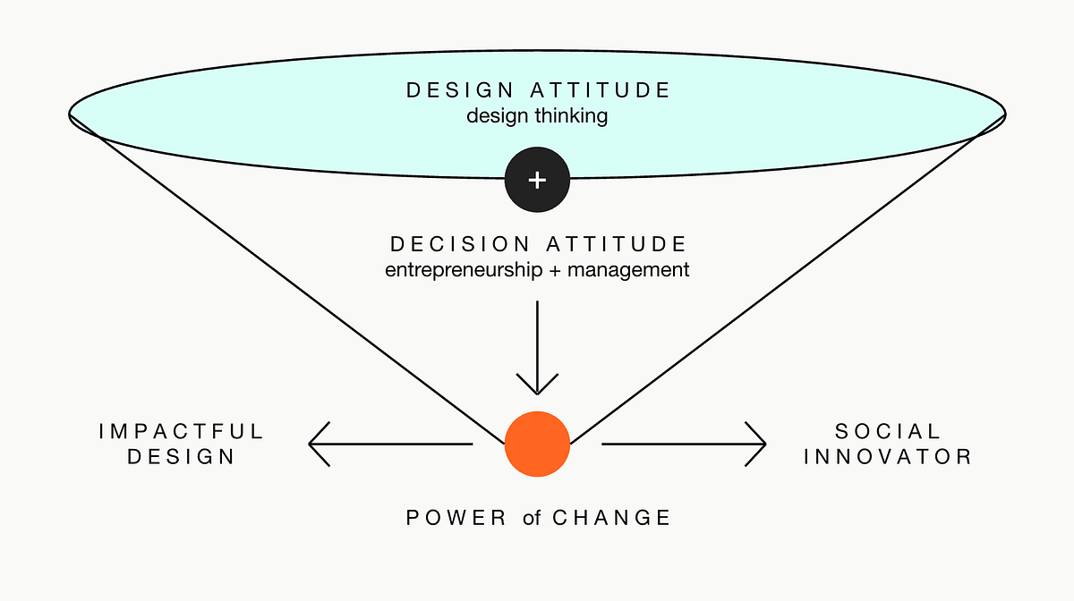 Becoming an Entrepreneurial Designer: My Journey Through Design ...