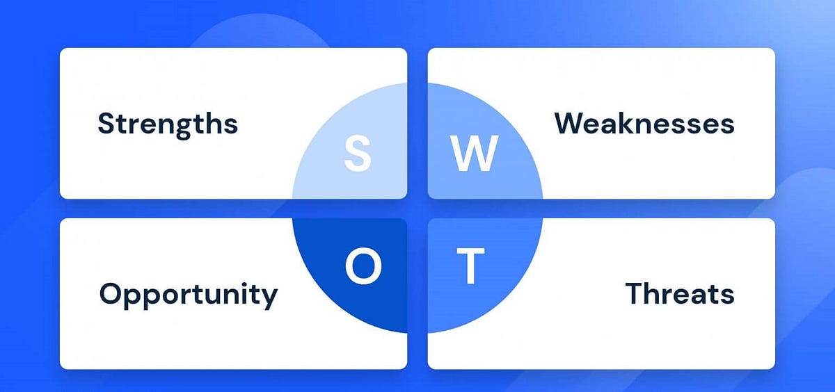 Why is SWOT Analysis Important?. SWOT analysis is a configuration for ...