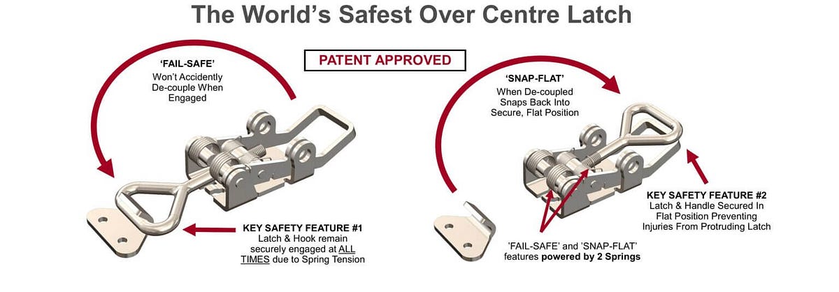 THE SELF CLOSING OVER CENTRE LATCH | by Snap Flat | Medium