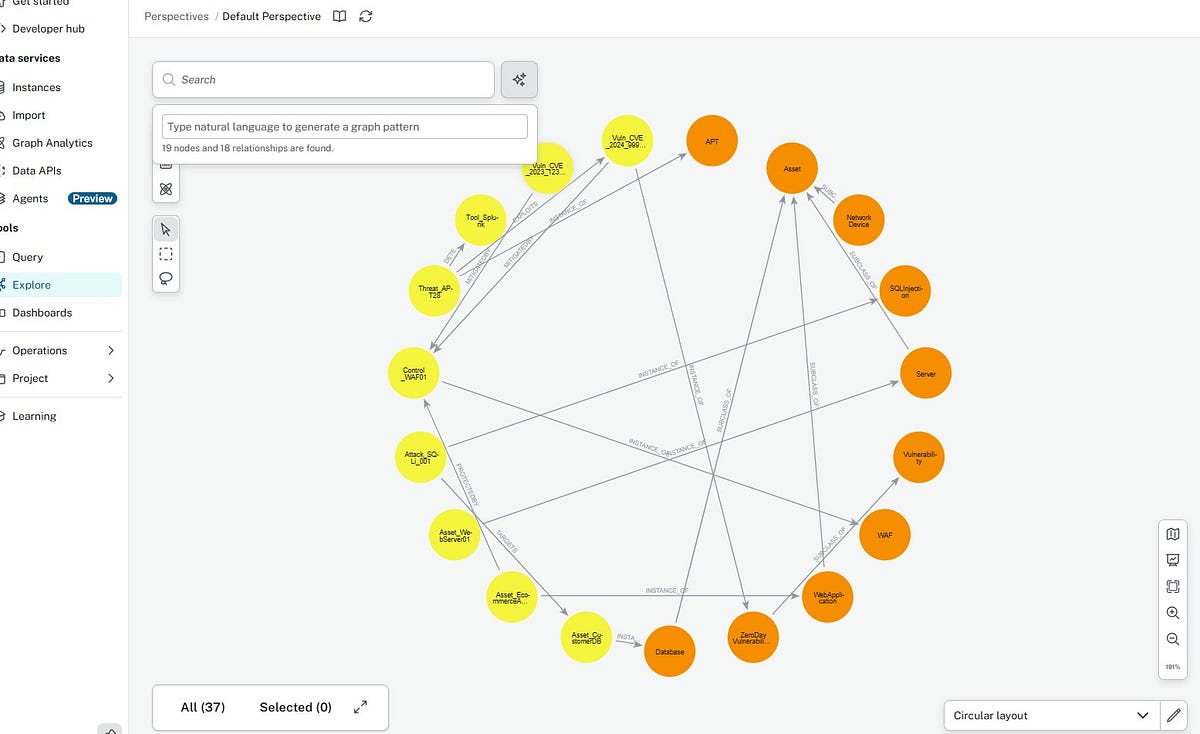 Protégé to Neo4j GraphRAG: Transforming OWL Ontologies into AI-Ready, Powerful Knowledge Graphs ...