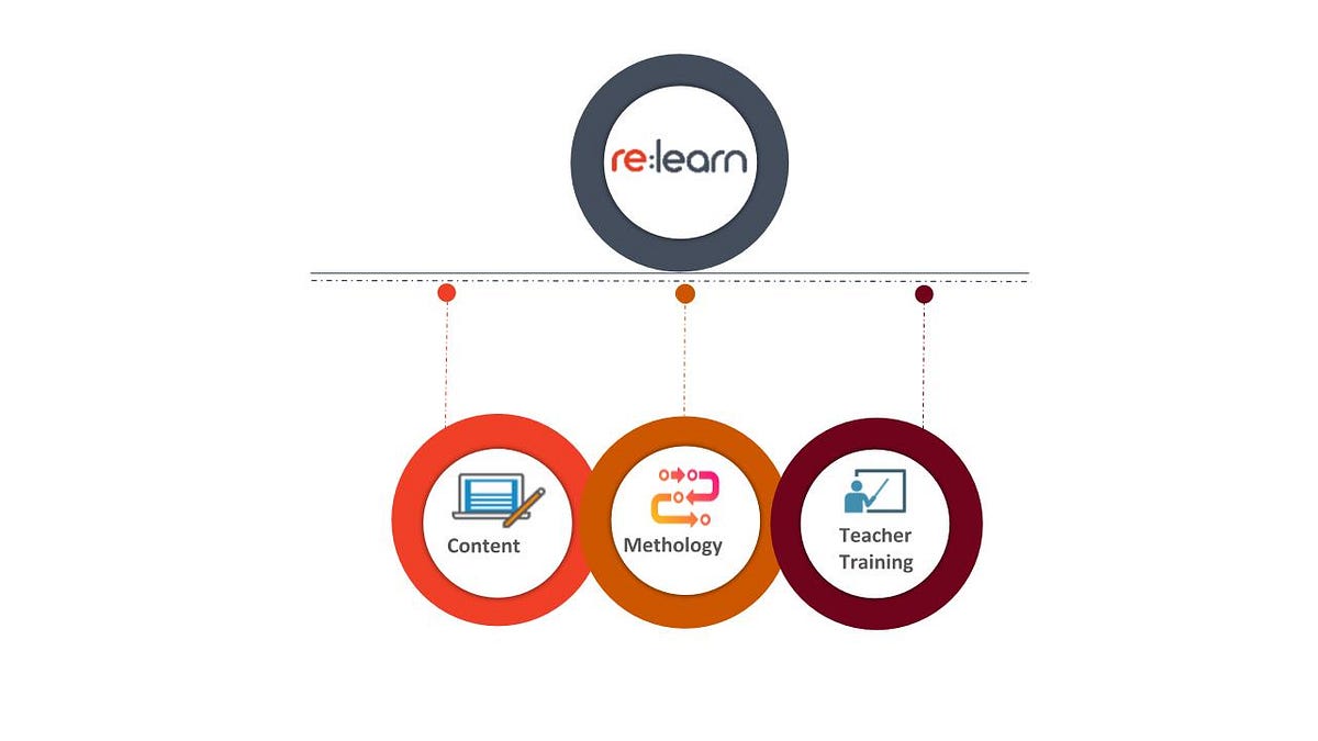 Transforming STEM Education: Our Work and Approach | by re:learn by ...
