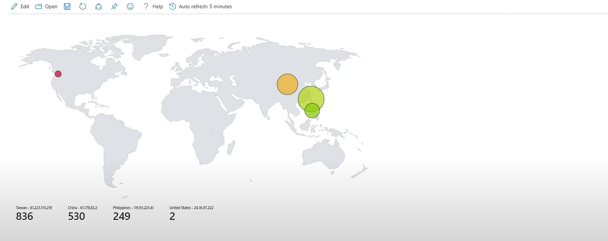 Creating And Configuring Log Files In Azure By Cornelious Obryant Medium