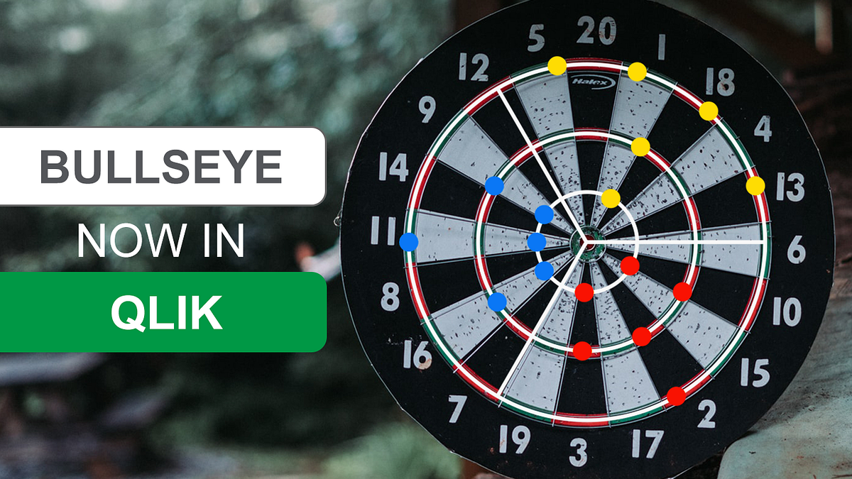 Bullseye Chart and Gantt Chart Improvements in Qlik Sense | by AnyChart ...