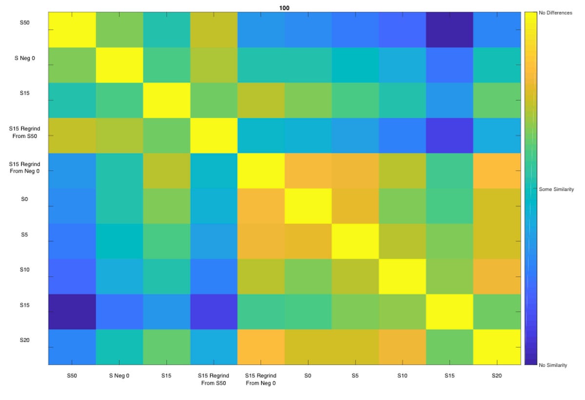 Comparing Coffee Grounds with LBP and K-means Clustering | by Robert ...