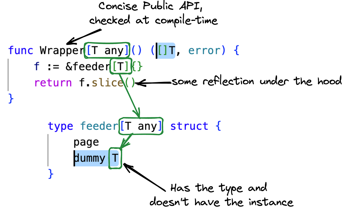 How Go Generics Empower Concise API | Better Programming