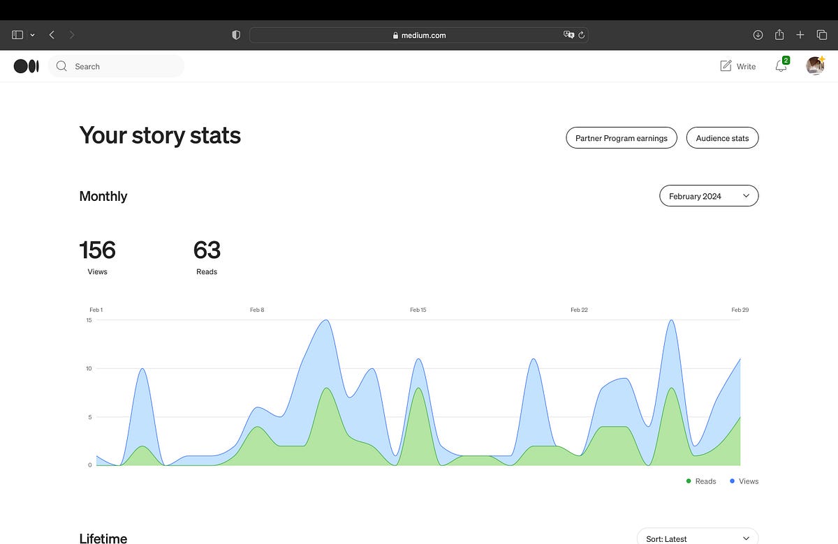 How I 10x My Stats in One Month as a Beginner | by Mal Lusin | Wake ...
