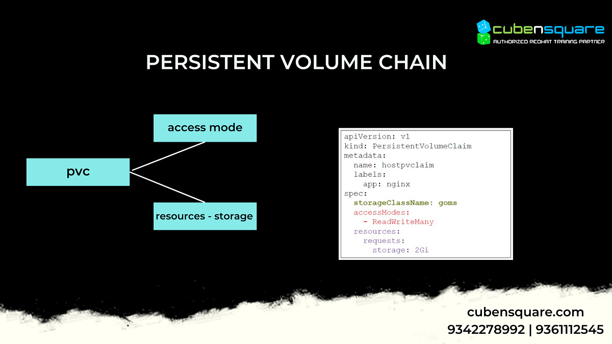 Persistent Volume Chain (PVC) - Cube N Square - Medium