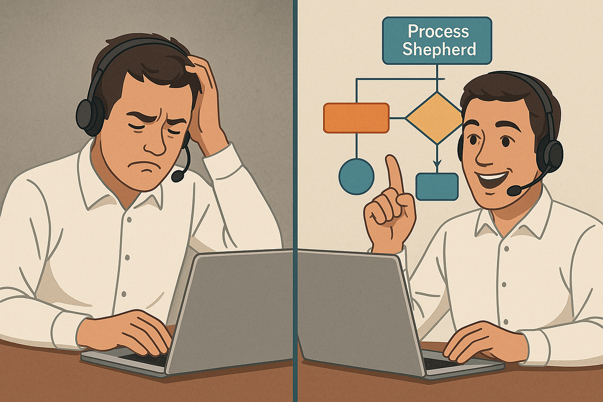 4 Foundational Types of Workflows (Guided Workflow Edition) | by ...