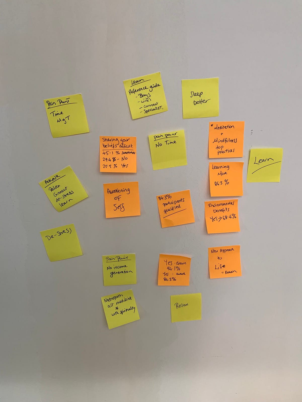 The User Experience Design Process | Project #3 Ironhack Barcelona | by ...