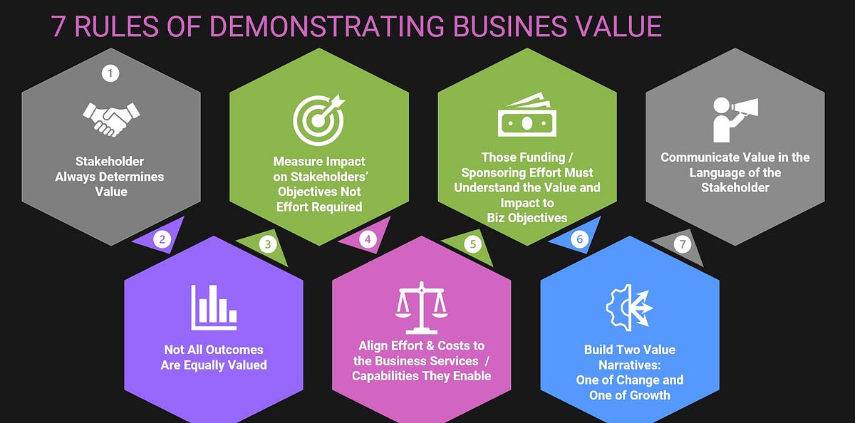 Ensure value keeps flowing to your business, no matter the ...