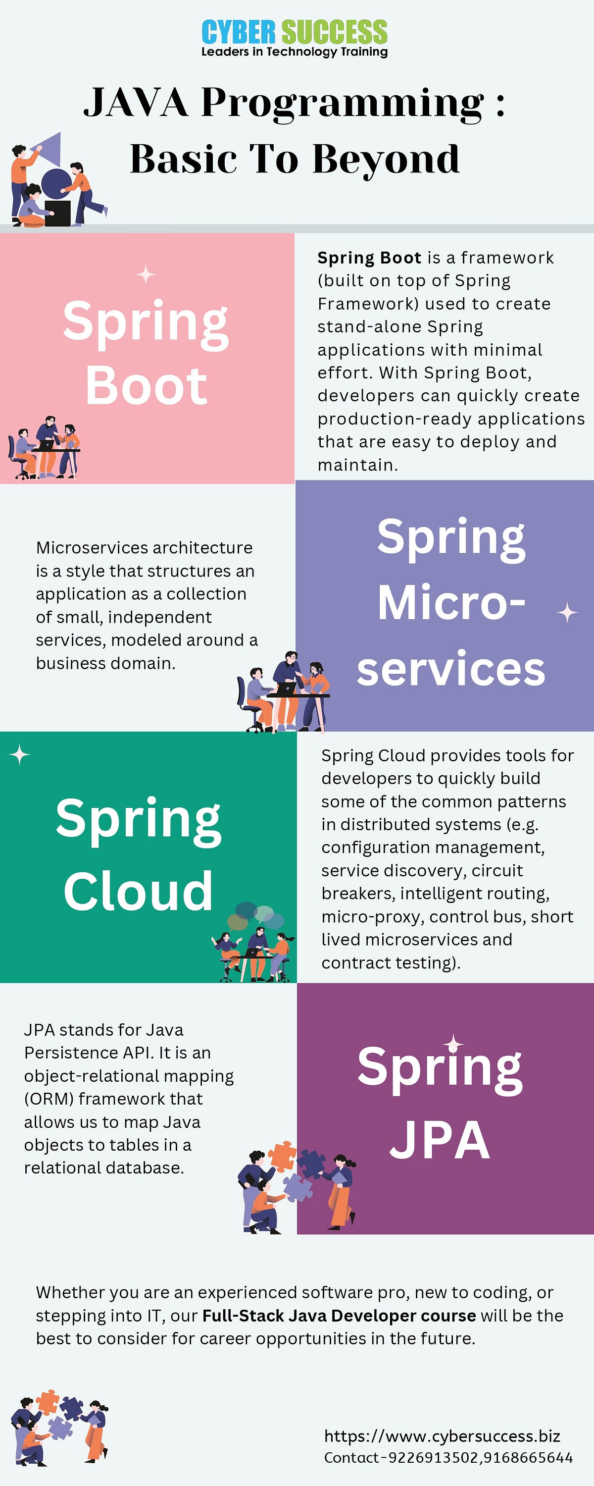 Spring Framework: Empowering Java Development! - SEO Cyber Success - Medium