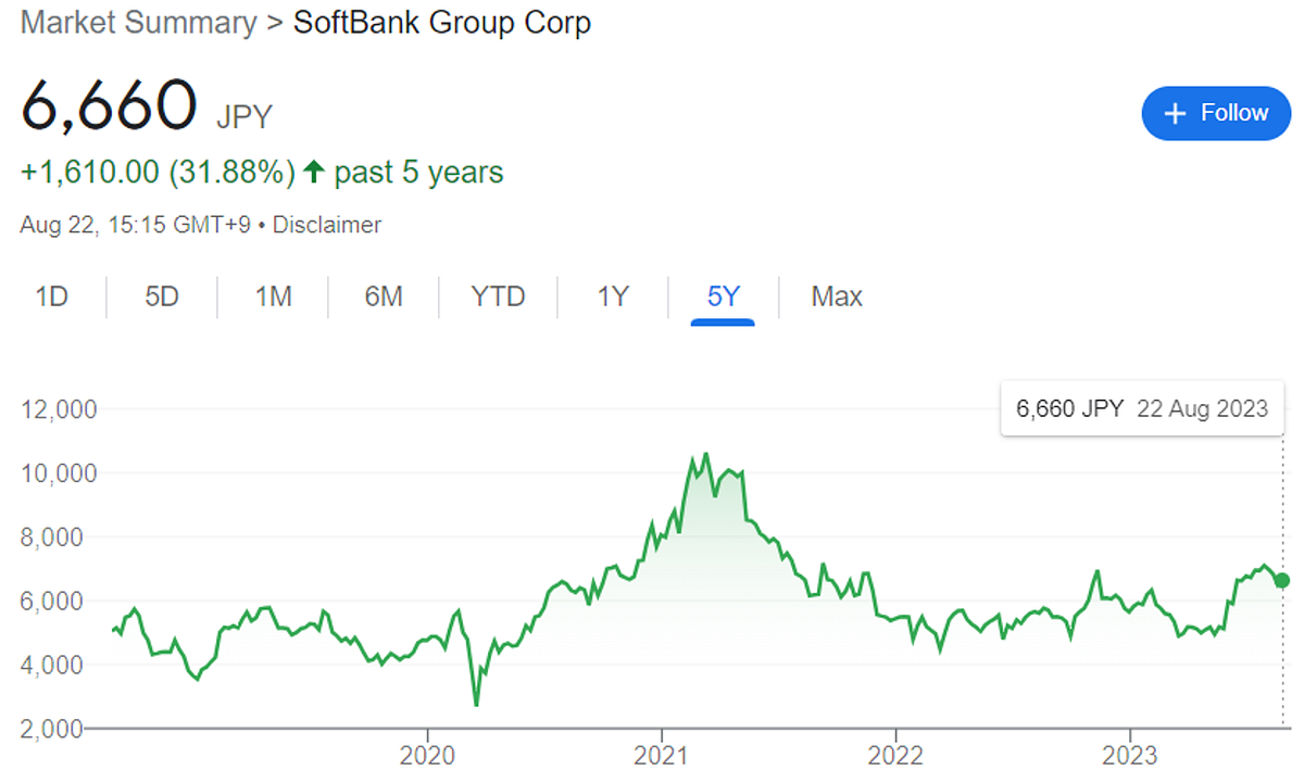 Arm’s IPO nears. As the financial world eagerly watches… | by Ozios ...