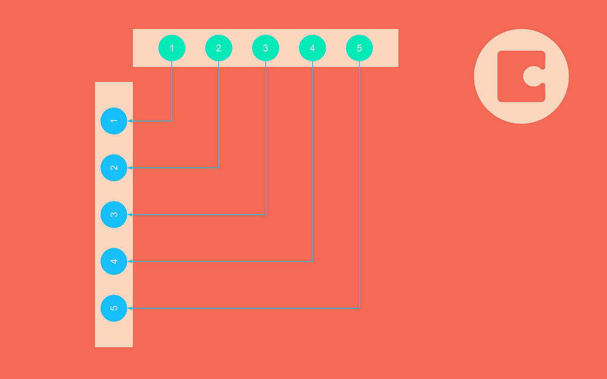 Coda — Forms — Transpose. How to deal with information in Coda… | by ...