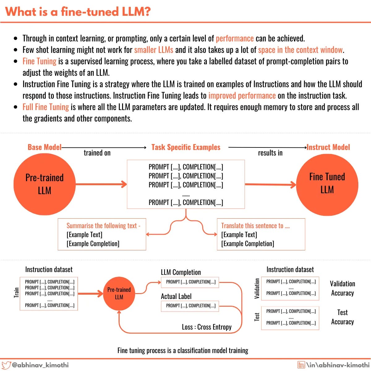 Mastering Language Model Fine Tuning Llm A Comprehensive Guide By Mohamed Zaki Medium