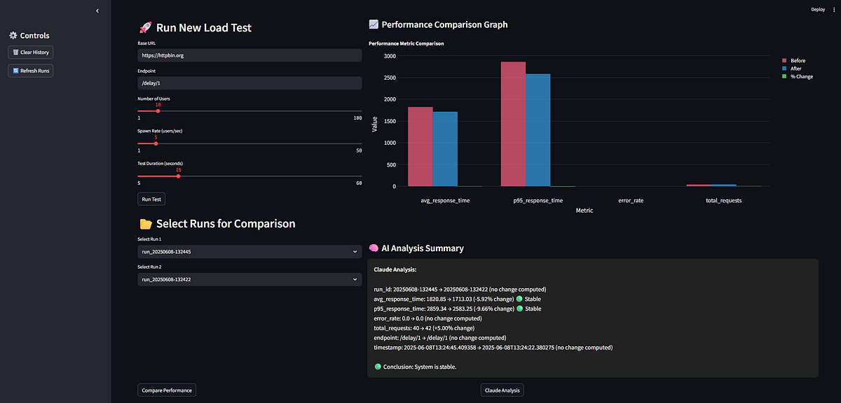 🚀 Building an AI-Powered Performance Analyzer Dashboard-Load Testing ...