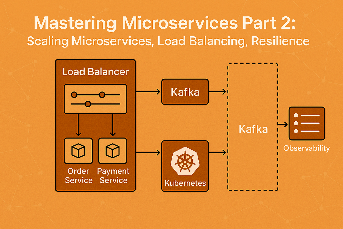 Mastering Microservices Part 2 : Scaling Microservices, Load Balancing, Resilience | by ...