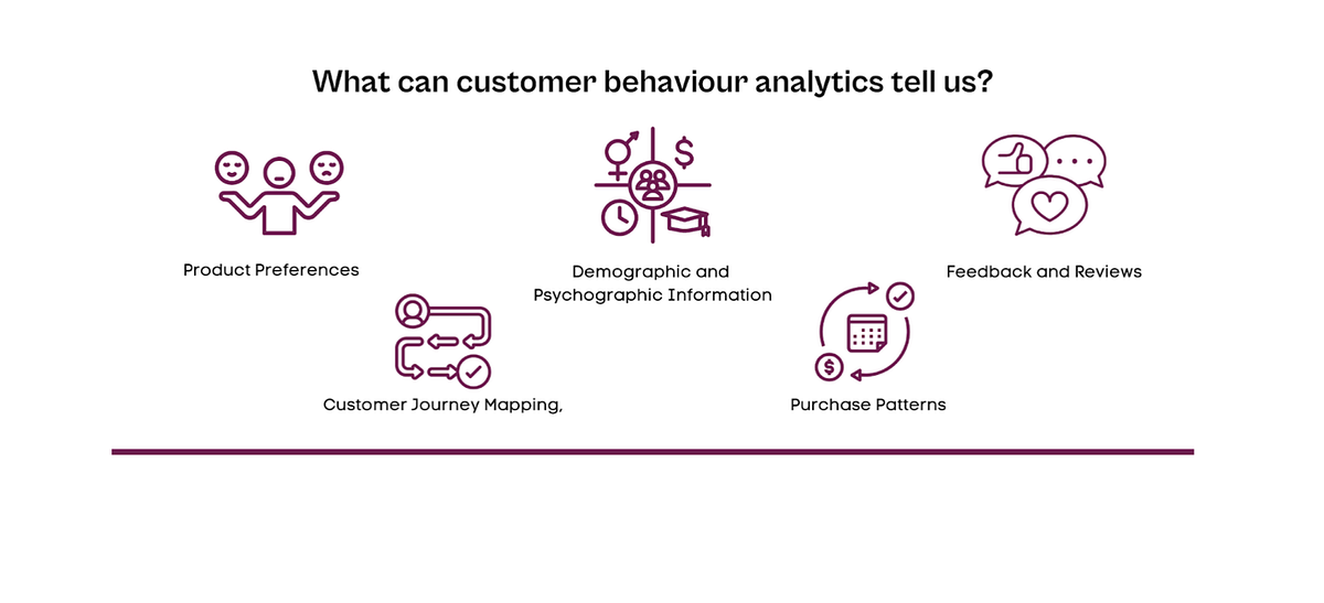 Why Customer Behaviour Analysis is Key to Business Success | by Shayan ...