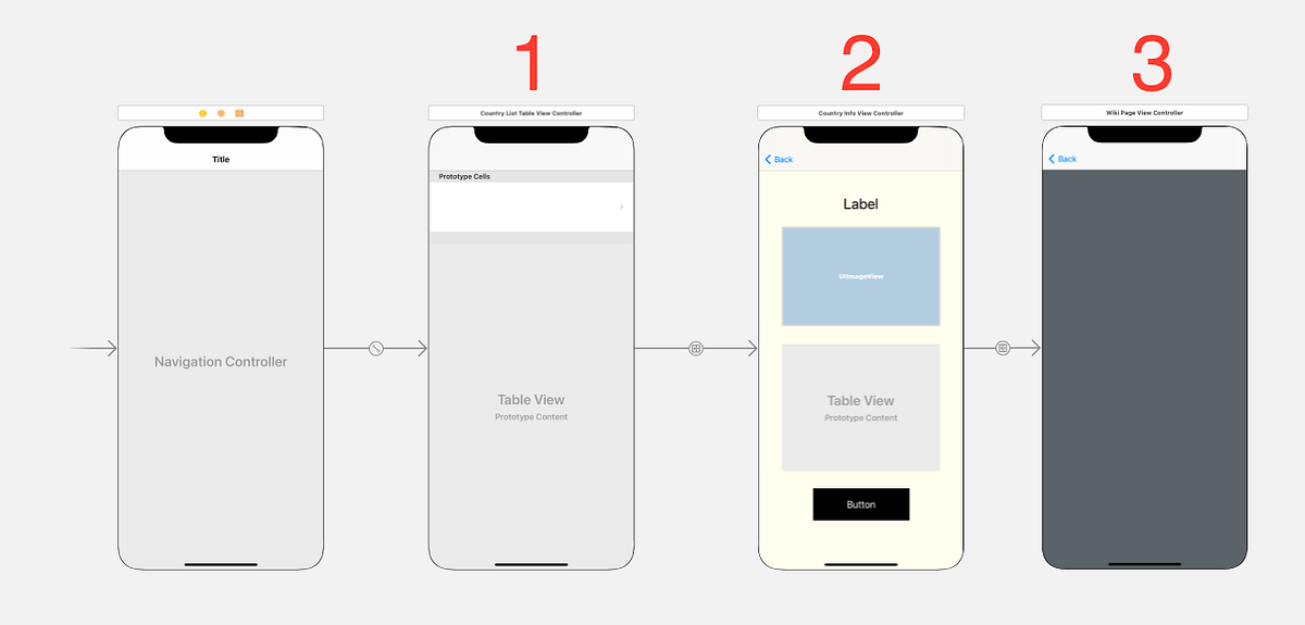 Swift Practice#72 & Work#51 UITableView初探與多頁面使用 - 彼得潘的 Swift iOS App 開發教室 - Medium