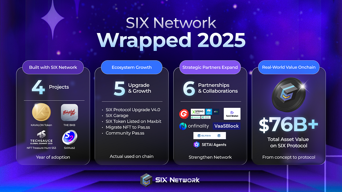 SIX Network Wrapped! Key Highlights and Milestones from 2025 | by SIX ...