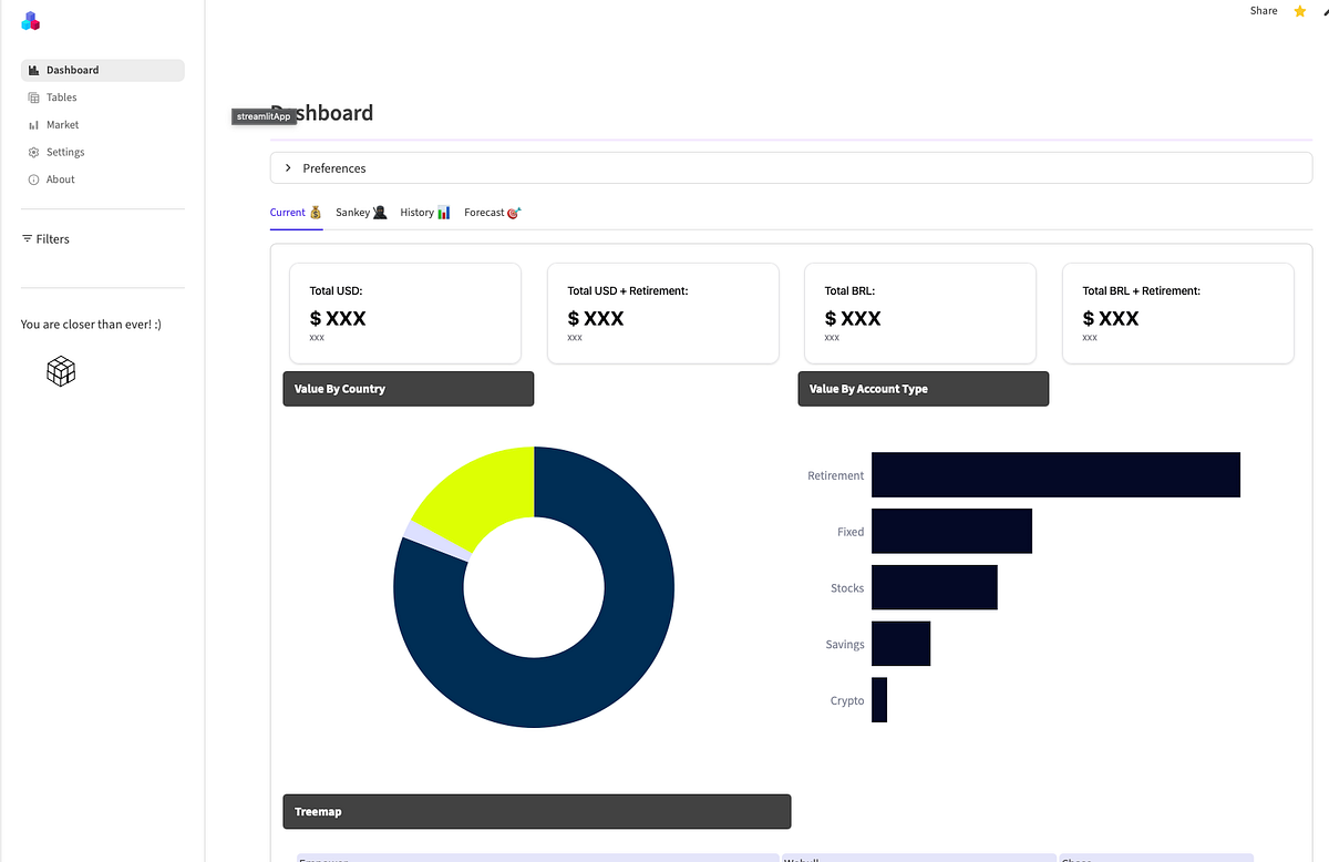 Python Adventures: Building Interactive Dashboards with Plotly & Streamlit — Investment ...