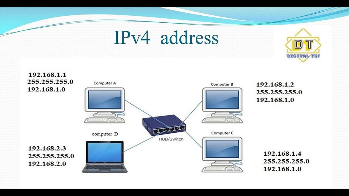 A Comprehensive Guide to IP Addresses and Subnets in Computer Networking | by Florentina Antigha ...