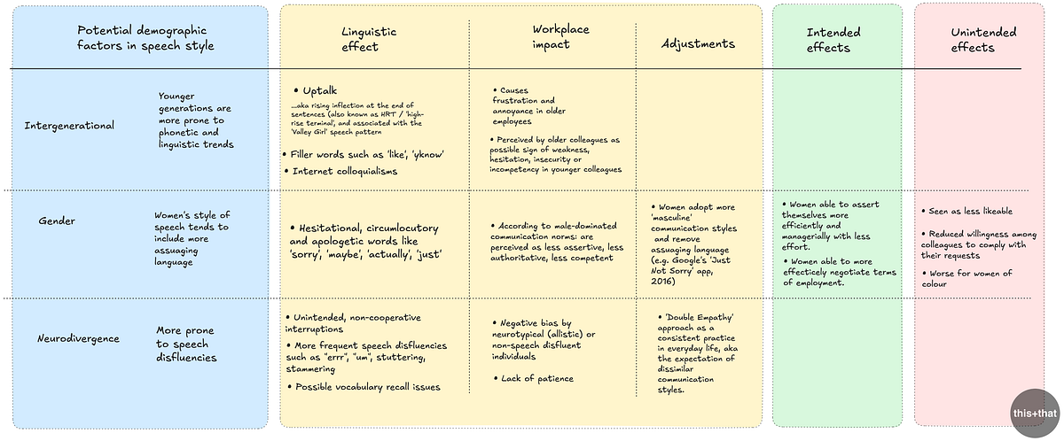 6. How we speak: when conversation becomes confrontation, without us ...