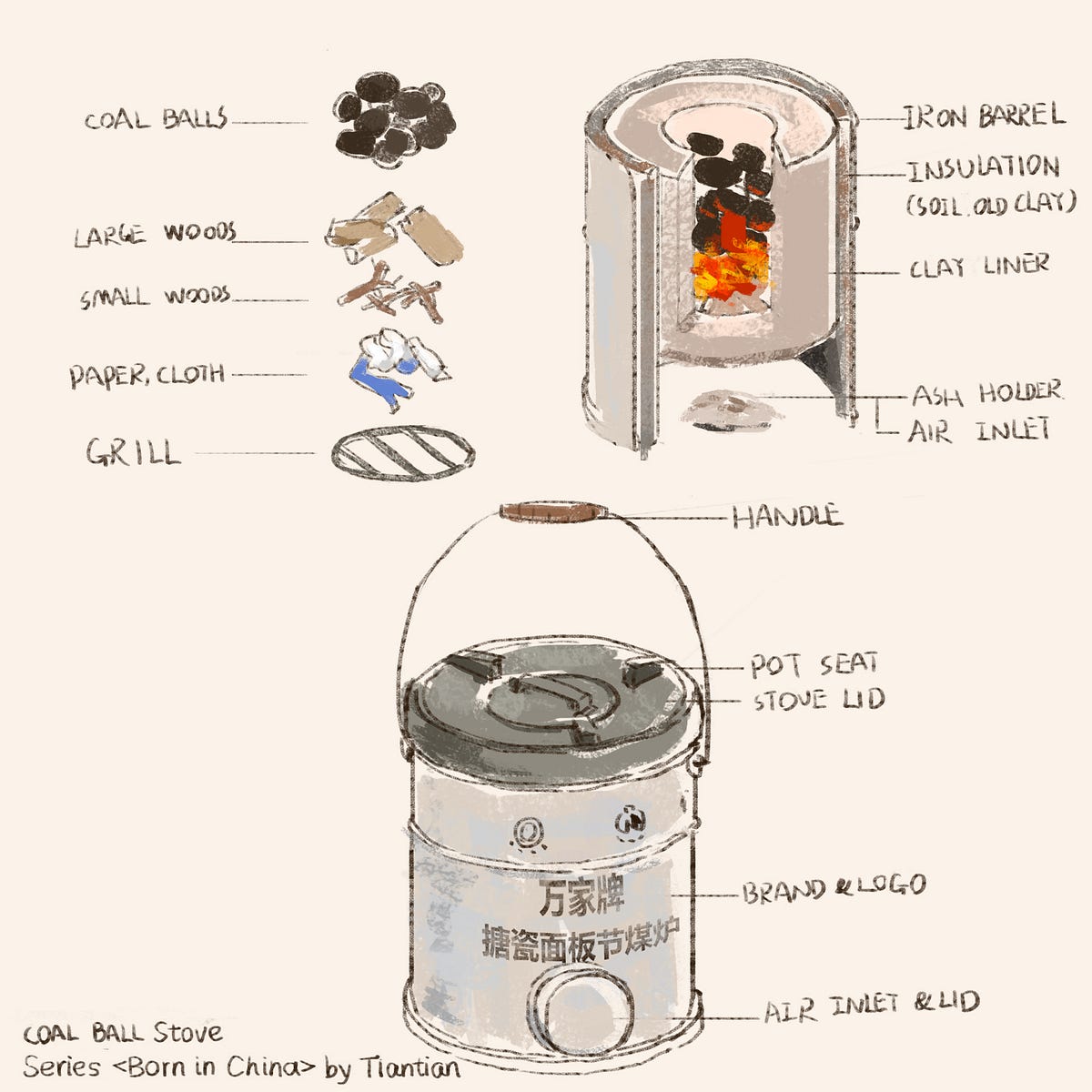 Coal Ball Stove. This post belongs to the series