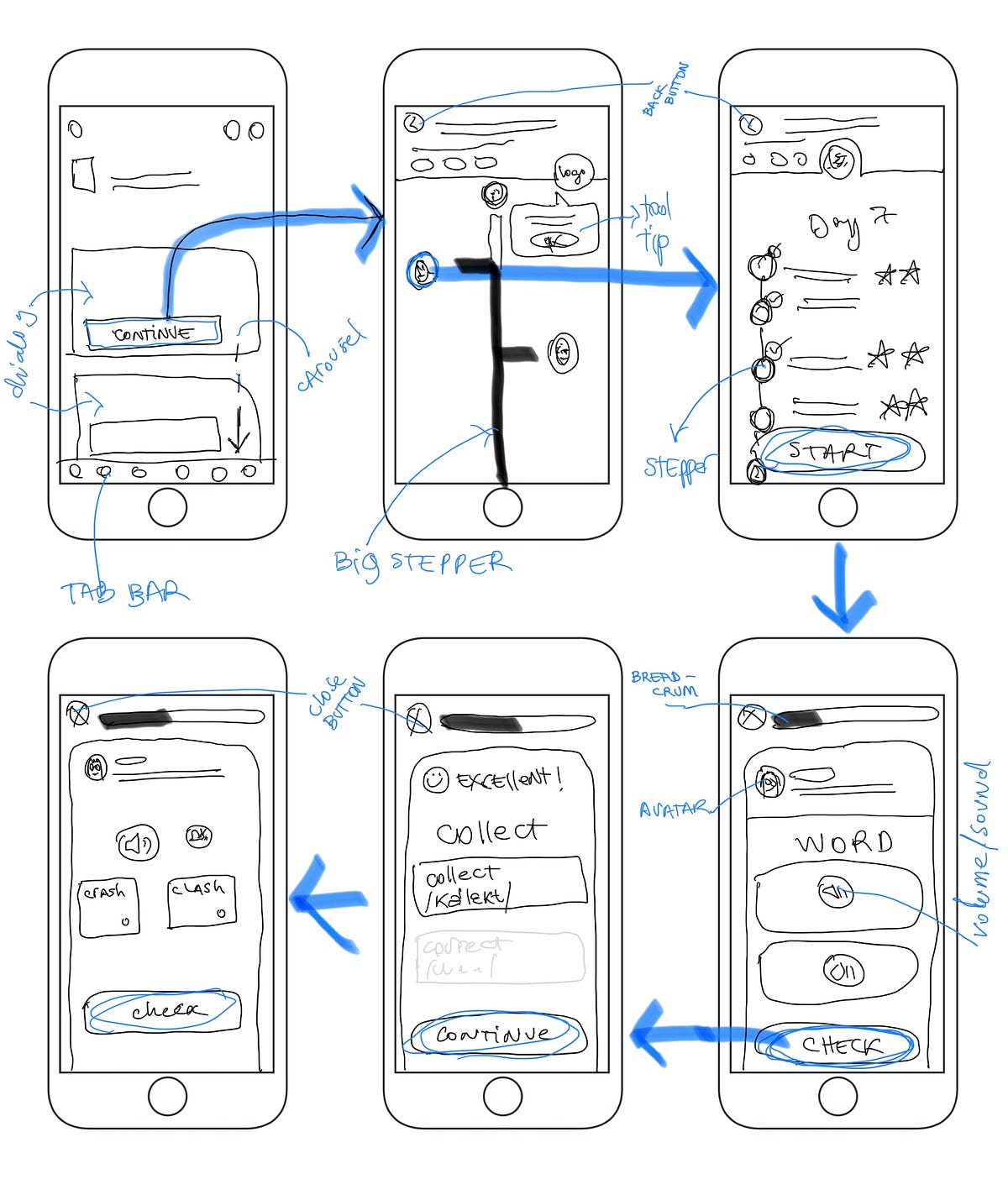 Challenge 2: Wireframing. I decided to work with Elsa App because… | by Daniela Carrasco UI/UX ...