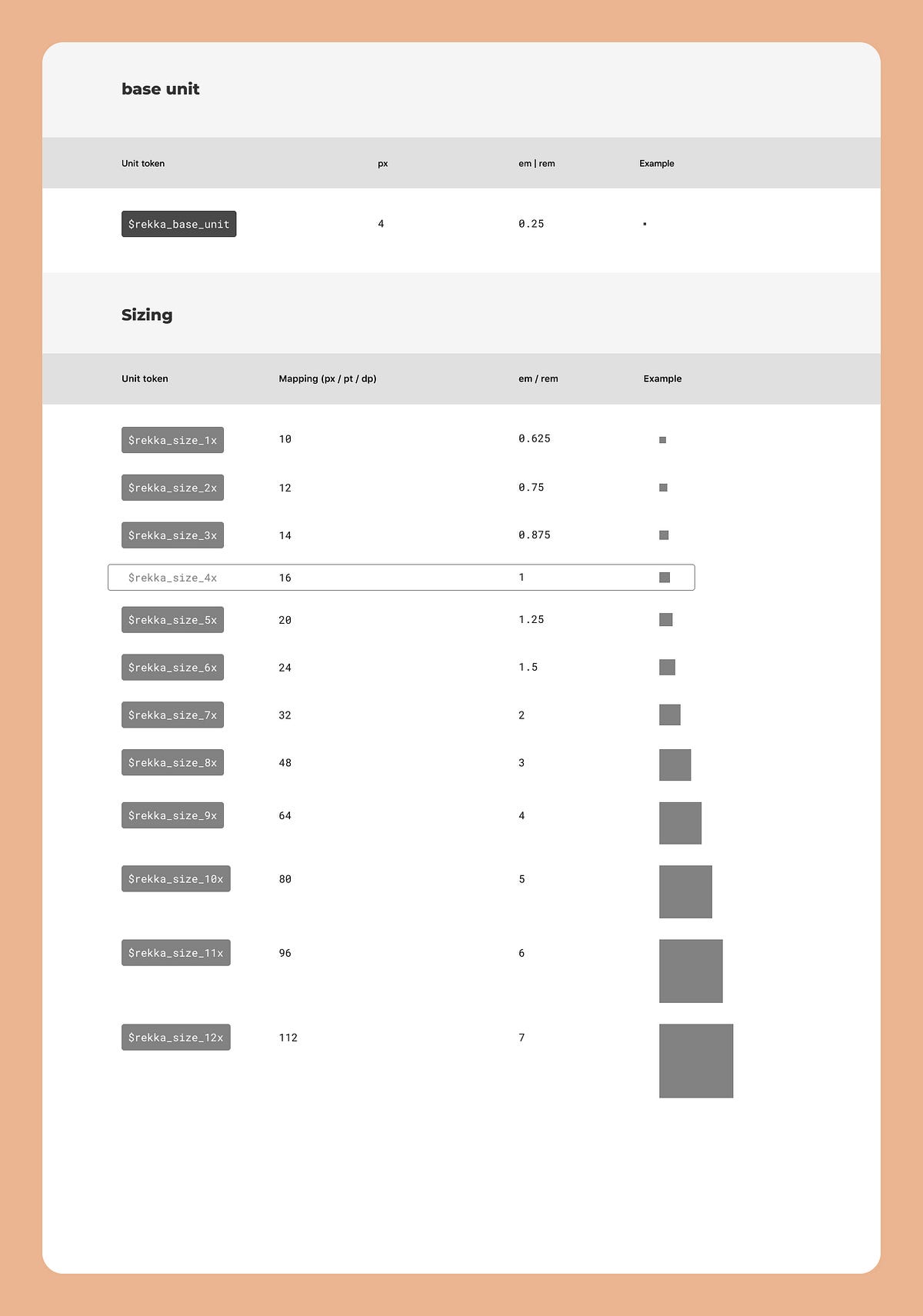 How to Define a Sizing Scale for Your Design System | by Felix | The Blog of Felix Oginni | Medium